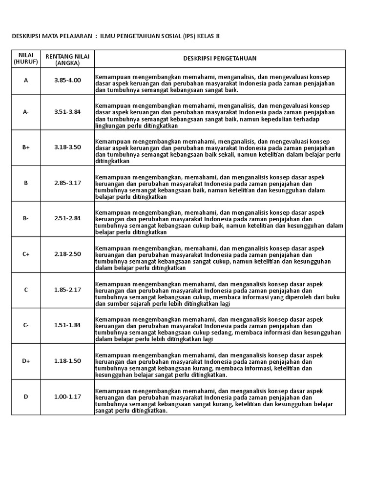 Deskripsi Pengetahuan Dan Keterampilan IPS Kls 8 | PDF