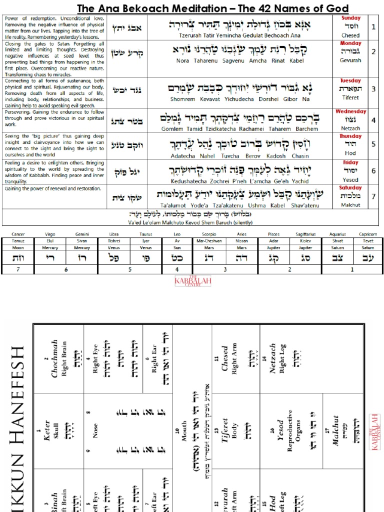 Ana Bekoach Angels Tikkun Hanefesh 2017 | PDF