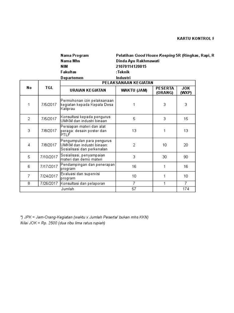 Contoh Laporan Rencana Kegiatan LRK KKN | PDF