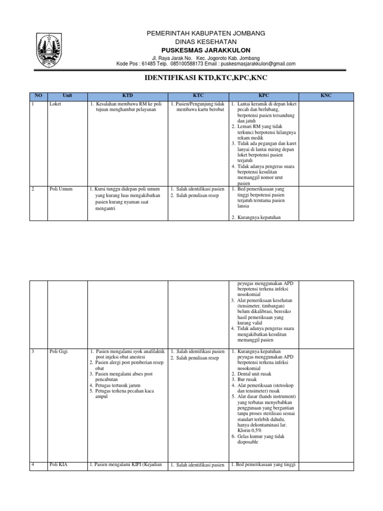 Identifikasi Resiko | PDF