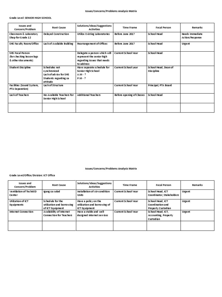 Issues/Concerns/Problems Analysis Matrix | PDF | Teachers | Internet