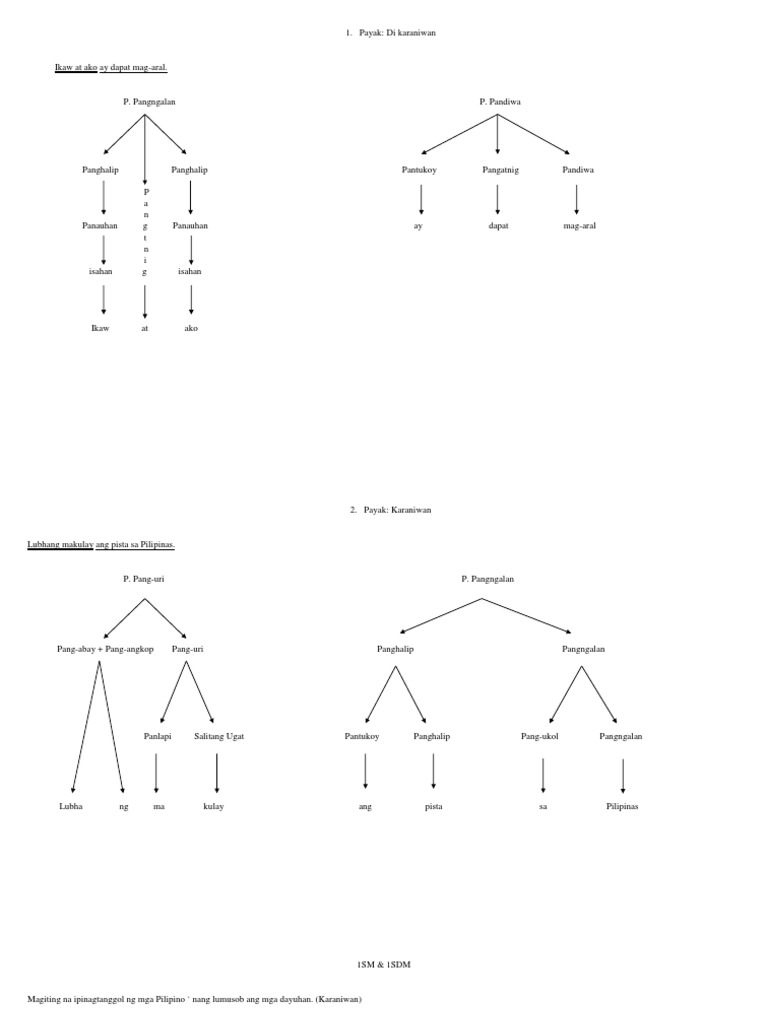 Diagramming | PDF