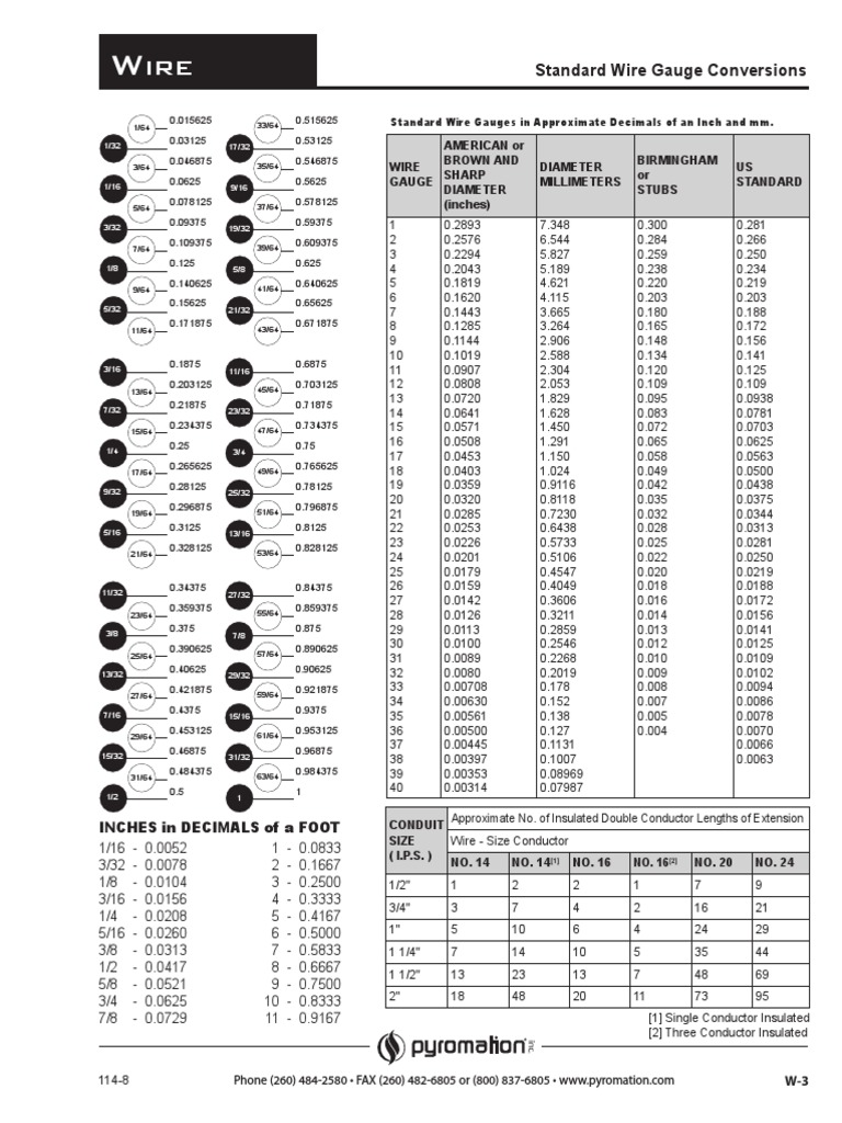 Wire Gauge Table PDF | PDF | Wire | Manufactured Goods