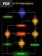 Procedure For Control of Records | PDF | Quality Assurance ...