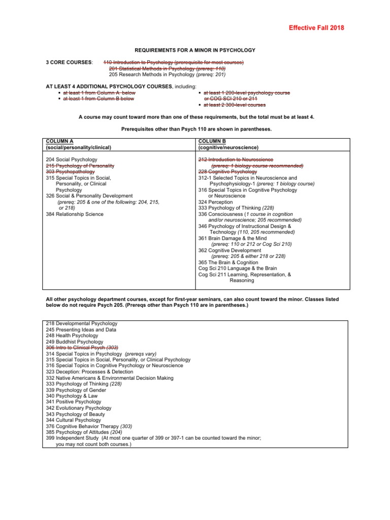 Psych Minor Table Sept 2017 | PDF | Psychology | Clinical Psychology