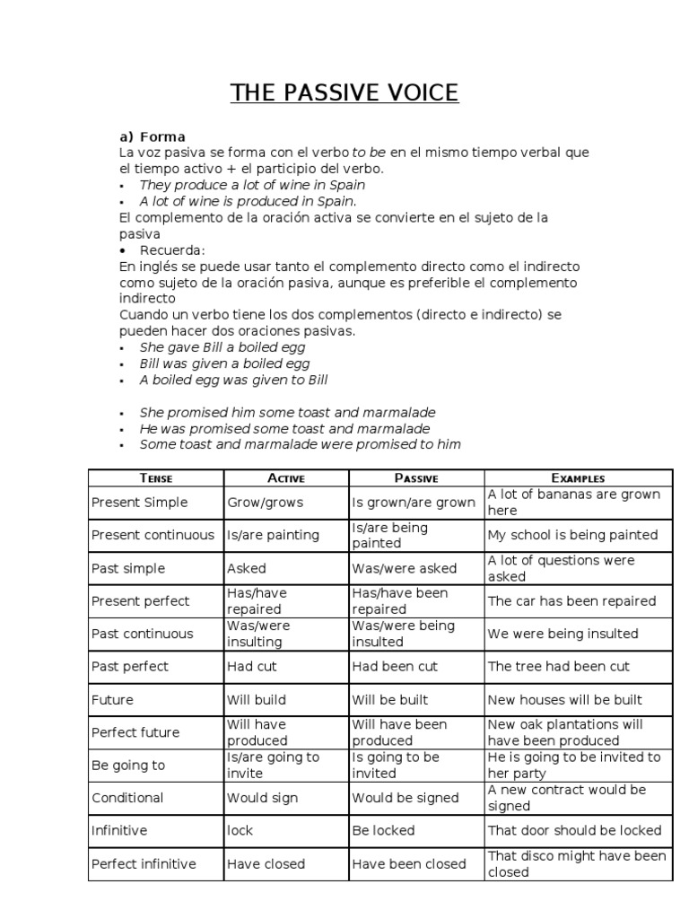 The Passive Voice | PDF | Grammar | Linguistic Morphology