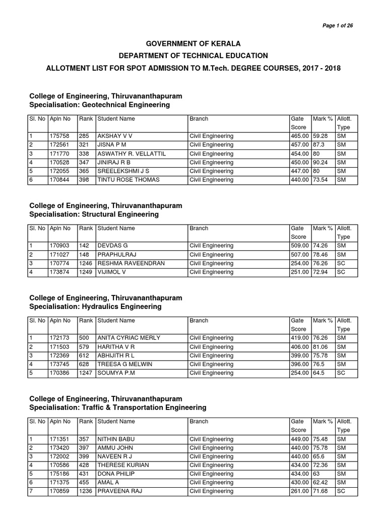Kerala MTech Cutoff Spot Round PDF | PDF | Engineering | Academia