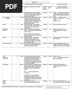 Basketball Risk Assessment | PDF | First Aid | Injury