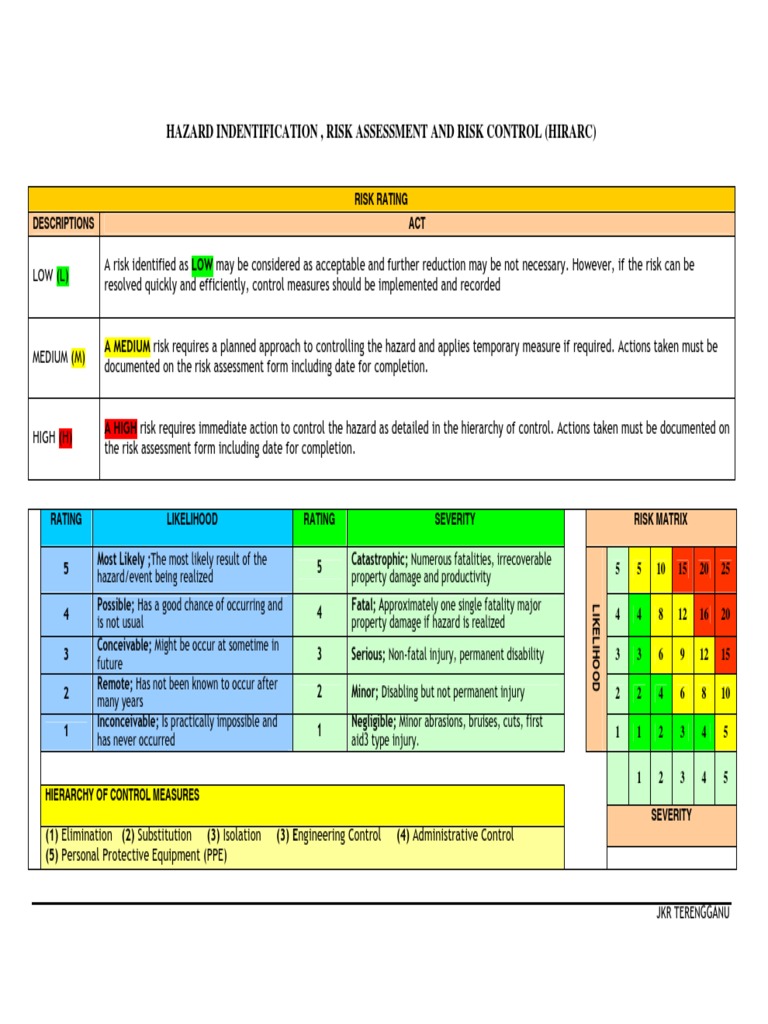 A Comprehensive Guide to Hazard Identification, Risk Assessment and Risk Control (HIRARC ...