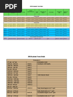 UWA Academic Calendar 2025 Dates | PDF | Academic Term | Educational ...