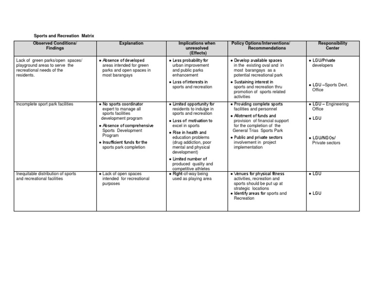 Sports and Recreation Matrix | PDF | Parks | Sports