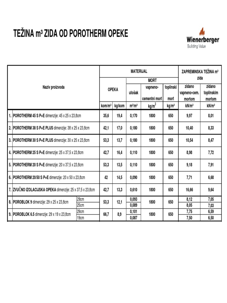 Tezina m3 Zida Od POROTHERM Opeke PDF | PDF