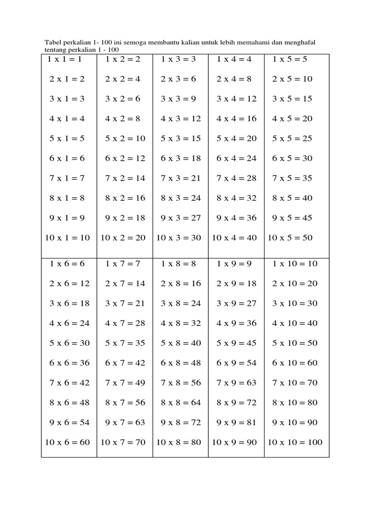 Tabel Perkalian 1 | PDF