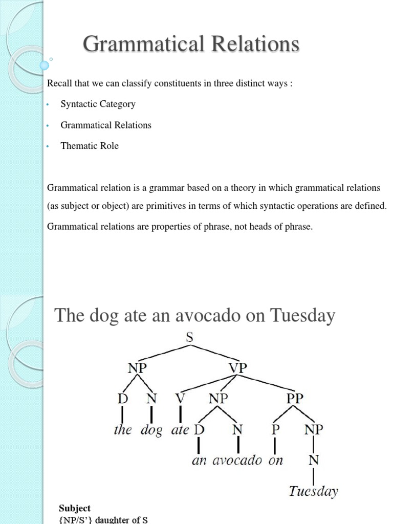 Understanding Grammatical Relations: Subjects, Objects, and Adjuncts | PDF | Subject (Grammar ...