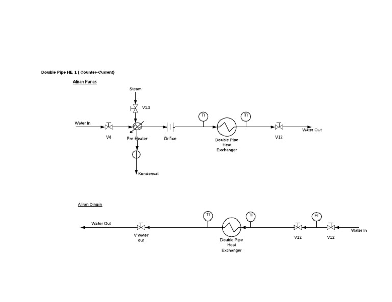 Double Pipe HE 1 (Counter-Current) : Steam Aliran Panas | PDF
