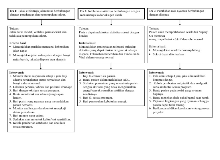 Mind Mapping Pneumonia Pada KMB Dalam | PDF