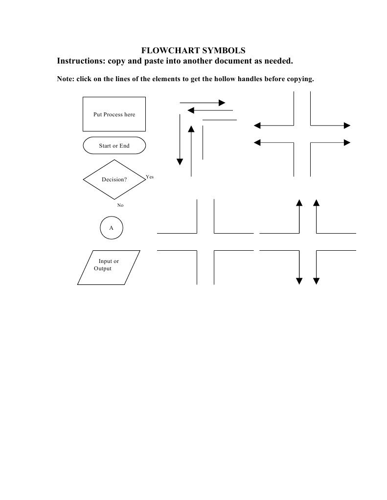 Flowchart Symbols | Pdf