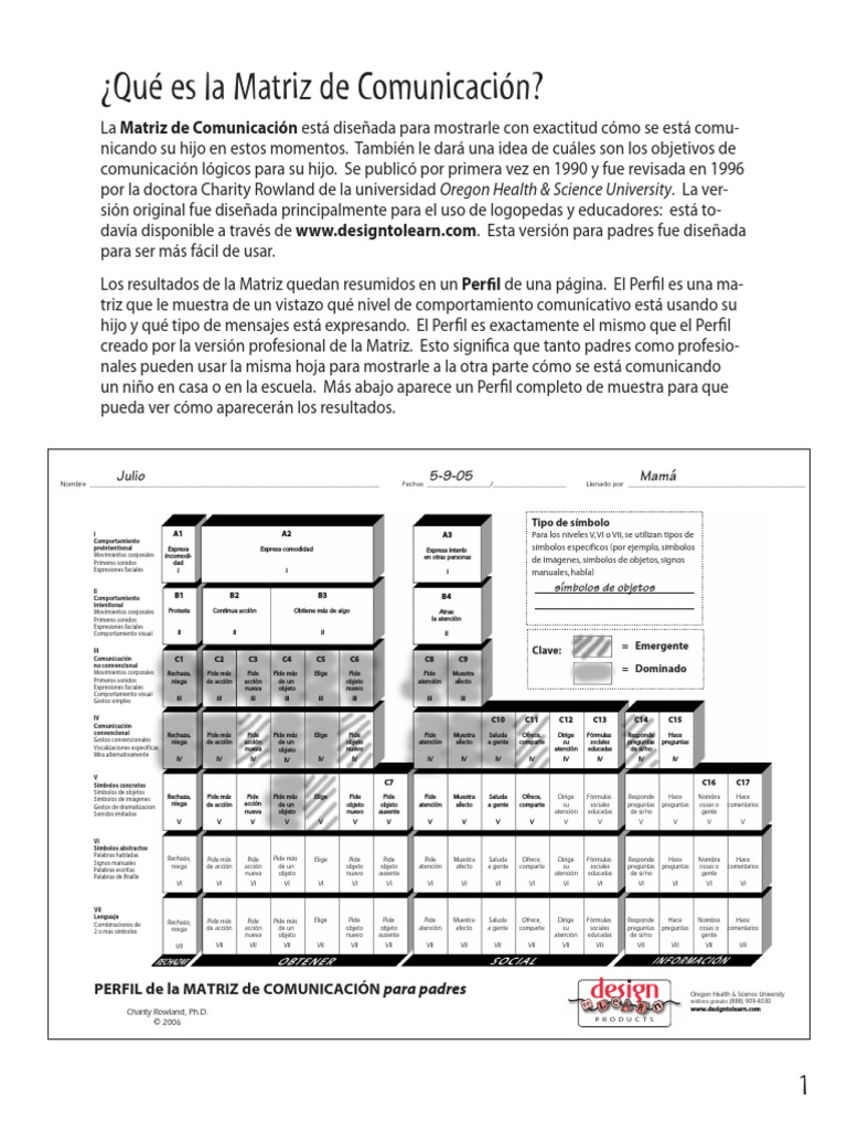 Matriz de Comunicacion | PDF | Comunicación | Conceptos psicologicos