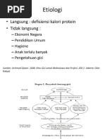 Tabel WHO Dan Contoh Zscore LENGKAP | PDF