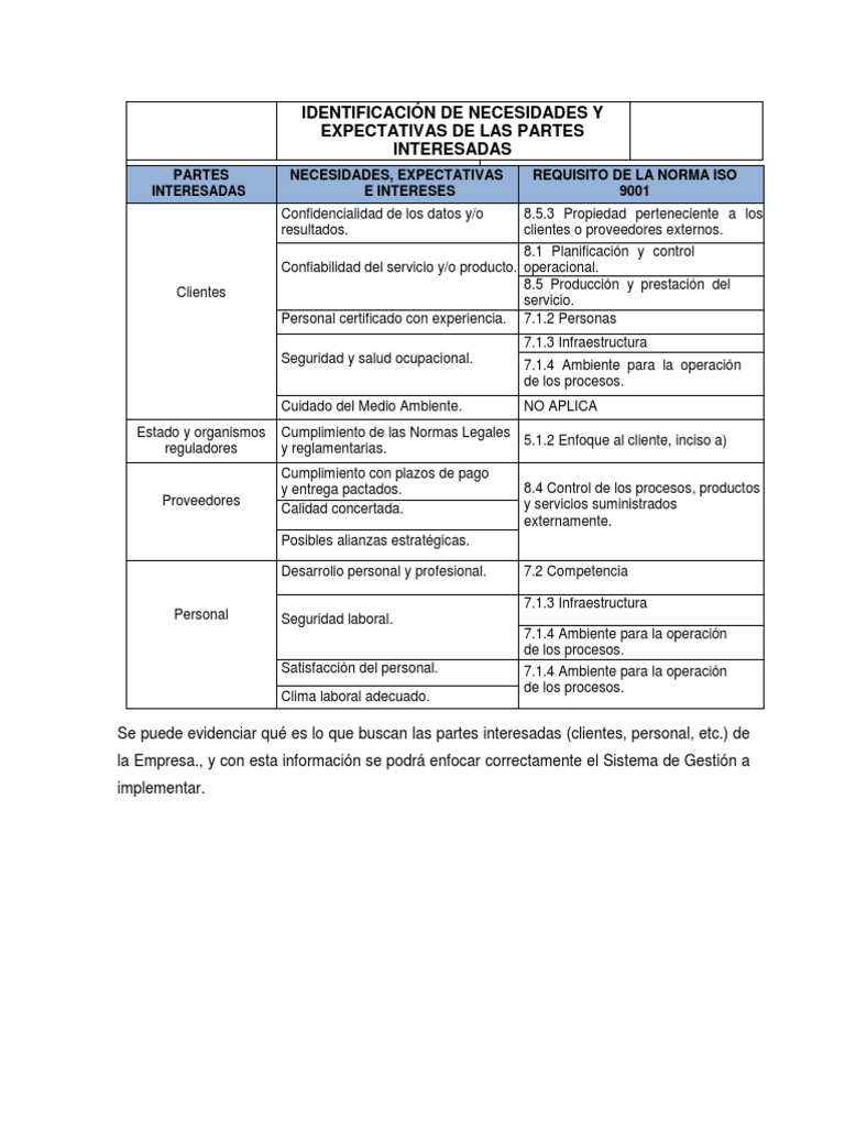 ISO 9001 Identificación de necesidades de partes interesadas | PDF ...