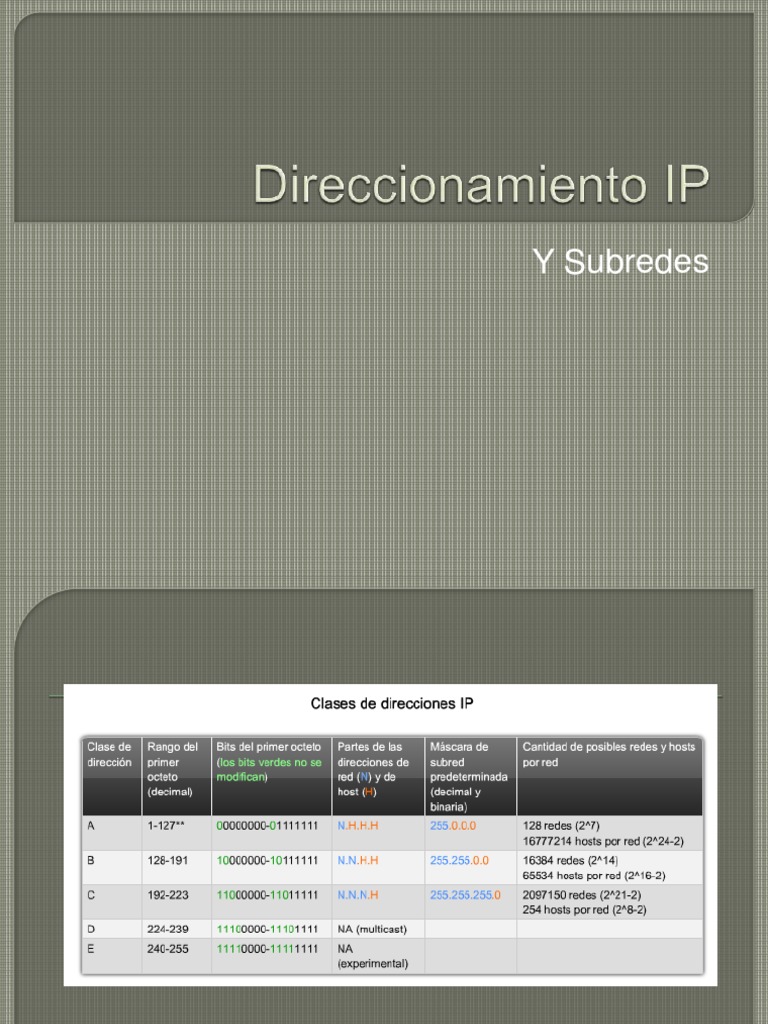 Direccionamiento Ip y Subredes | PDF | Dirección IP | Red de arquitectura