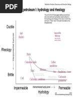 Well Log Response Chart PDF | PDF