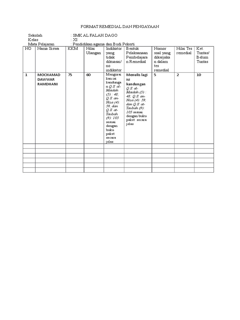 Format Remedial Dan Pengayaan | PDF