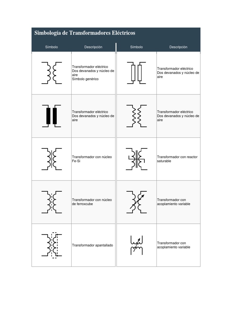 Simbología de Transformadores Eléctricos | Transformador | Inductor