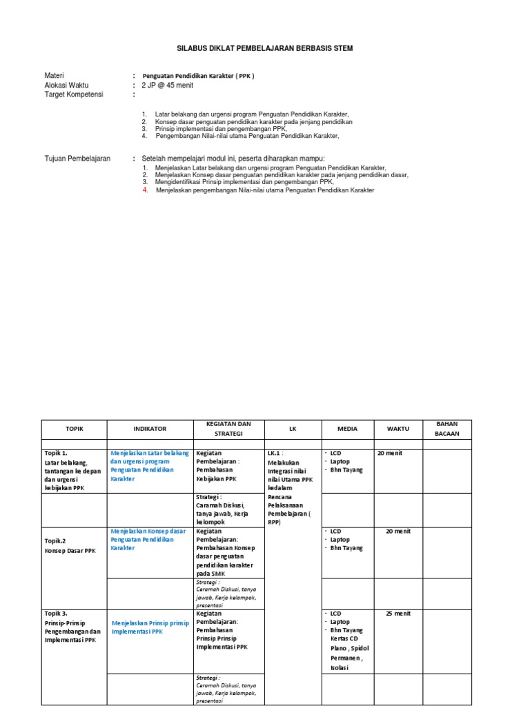Silabus PPK Pada Pembelajaran STEM | PDF