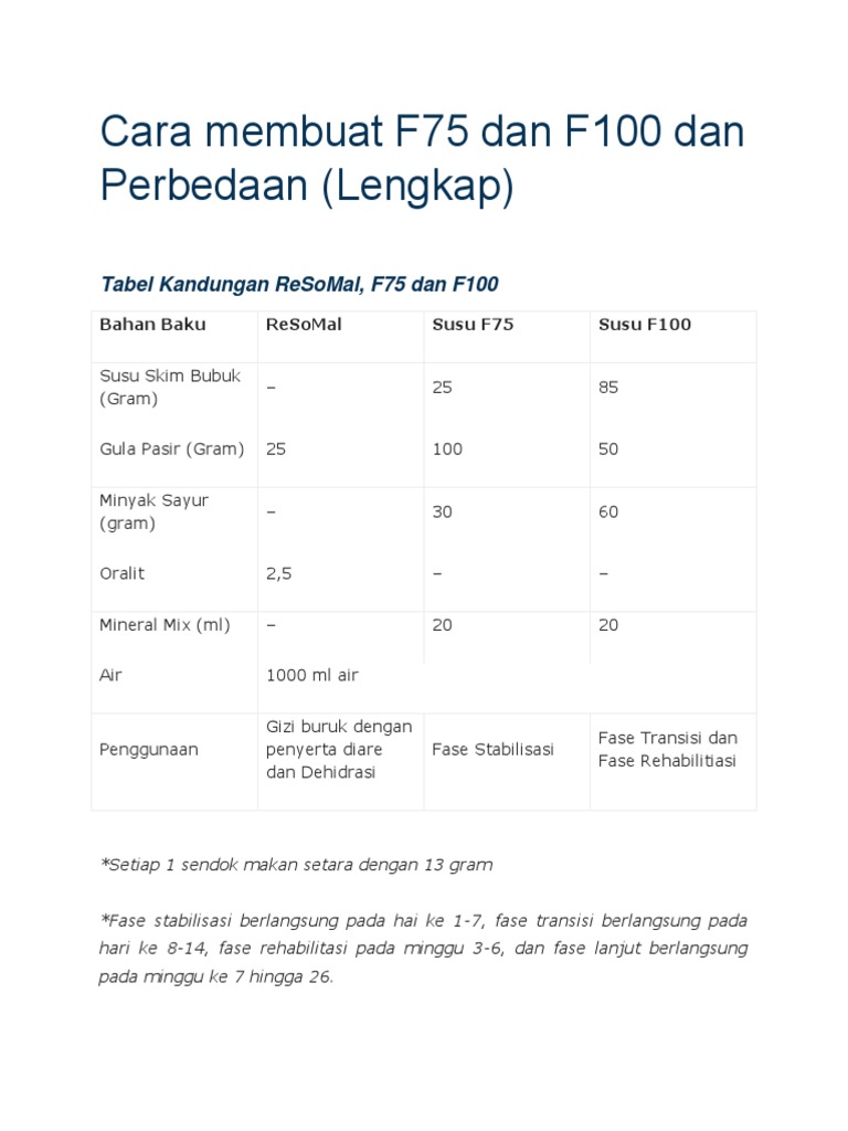 Cara Membuat F75 Dan F100 Dan Perbedaan | PDF