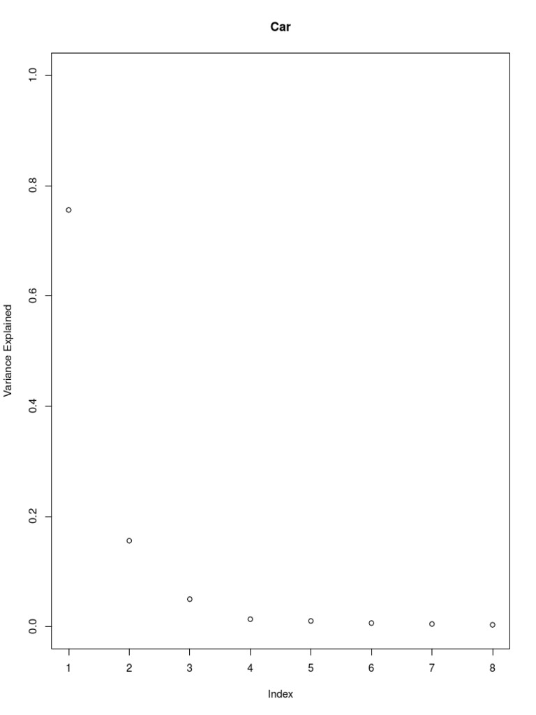 Rplot Variance Explained | PDF | Computers