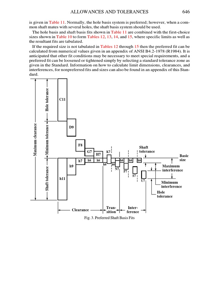 Fits Si Tables Ansi b4.2-1978 r1994 0 | PDF | Engineering Tolerance | Building Materials