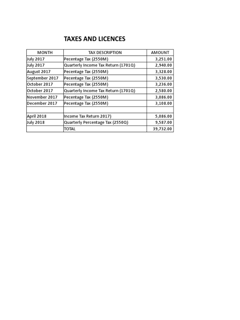 Vanessa | PDF | Teaching Methods & Materials | Technology & Engineering