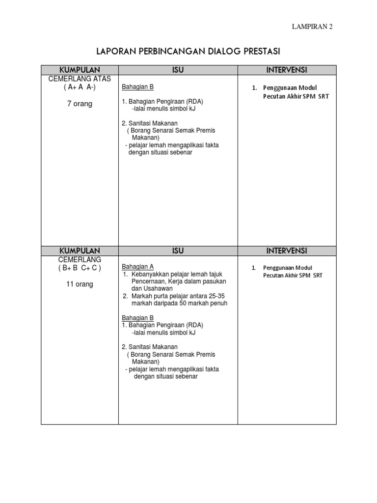 Laporan Dialog Prestasi | PDF