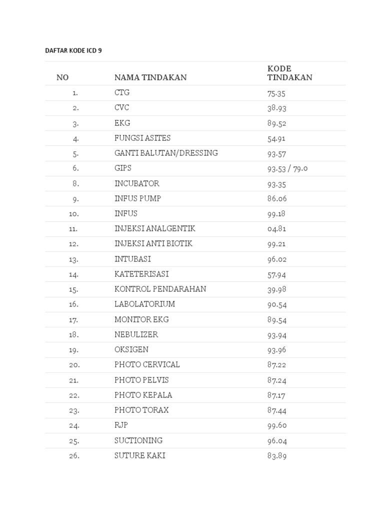 Daftar Kode Icd 9 | PDF