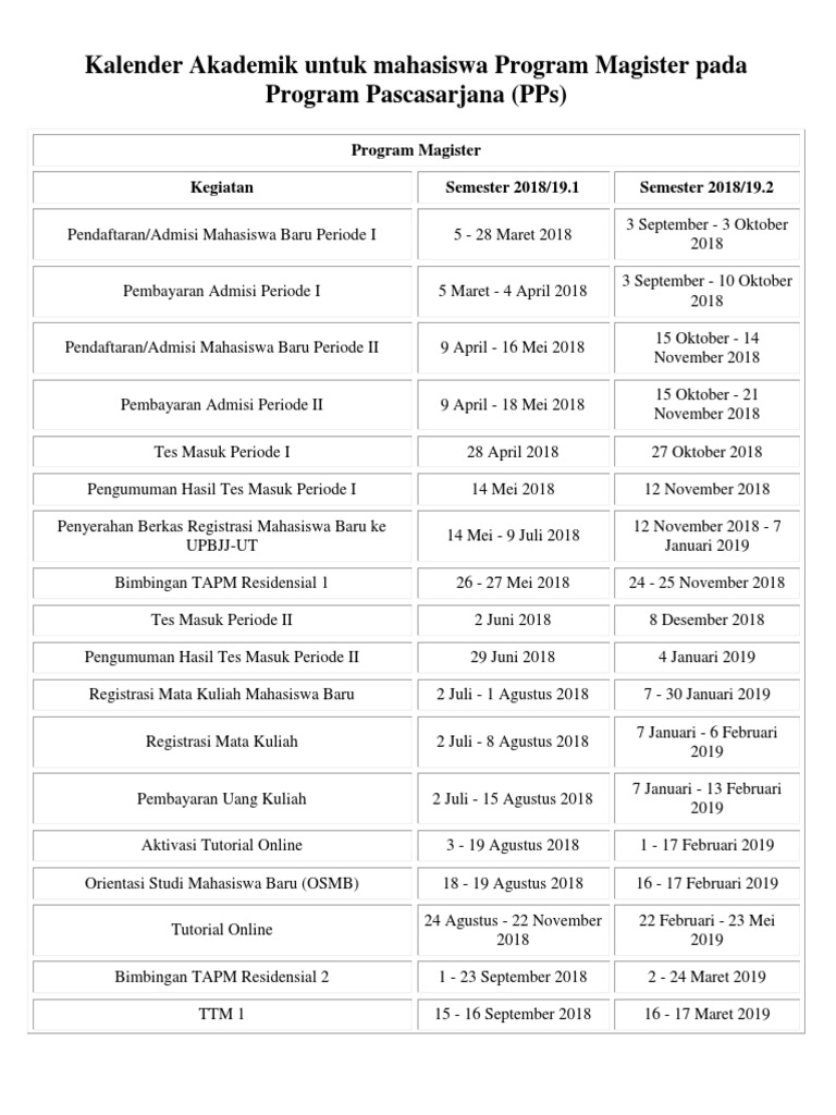 Kalender Akademik Magister 2018/2019 | PDF
