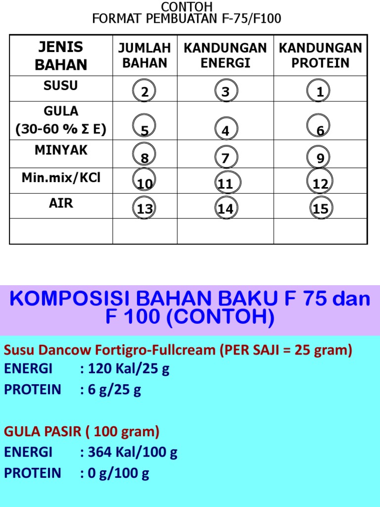 CONTOH Utk Pembuatan F75 Dan F100 | PDF
