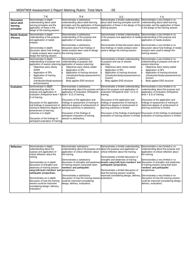 Assessment 2 Report Marking Rubric | PDF | Evaluation | Applied Psychology