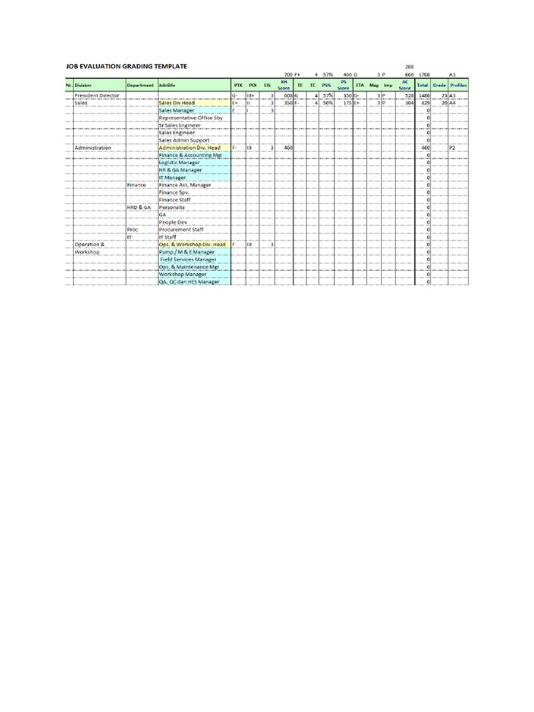Job Grading Template | PDF