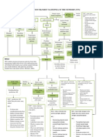 Pathway Bronkopneumonia | PDF