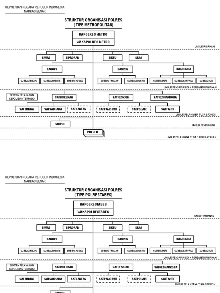 Struktur Polres Dan Polsek Pdf