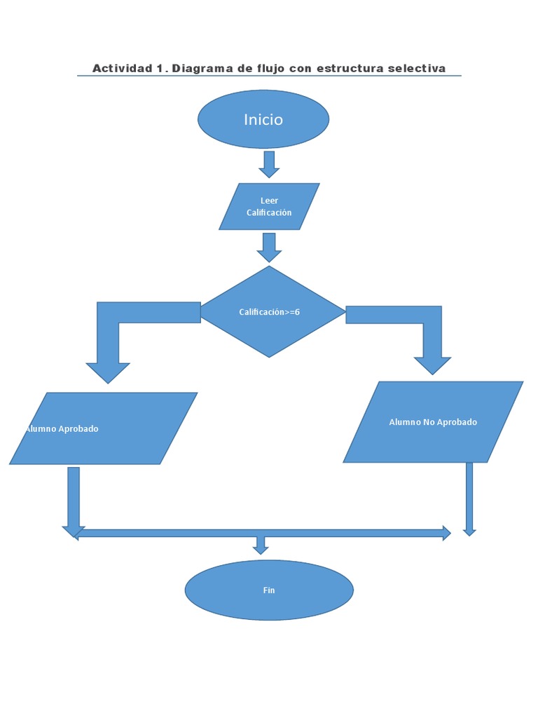 Actividad 1. Diagrama de Flujo Con Estructura Selectiva | PDF