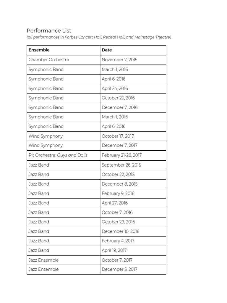 Performance List | PDF
