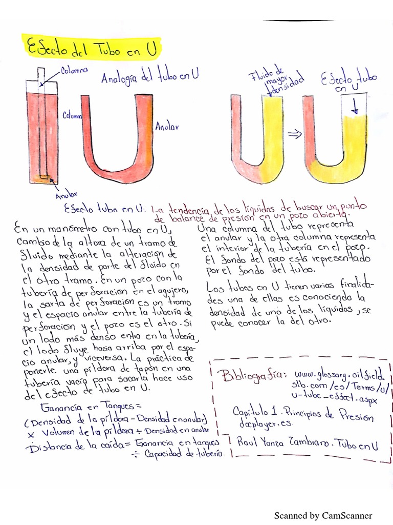 Tubo en U | PDF