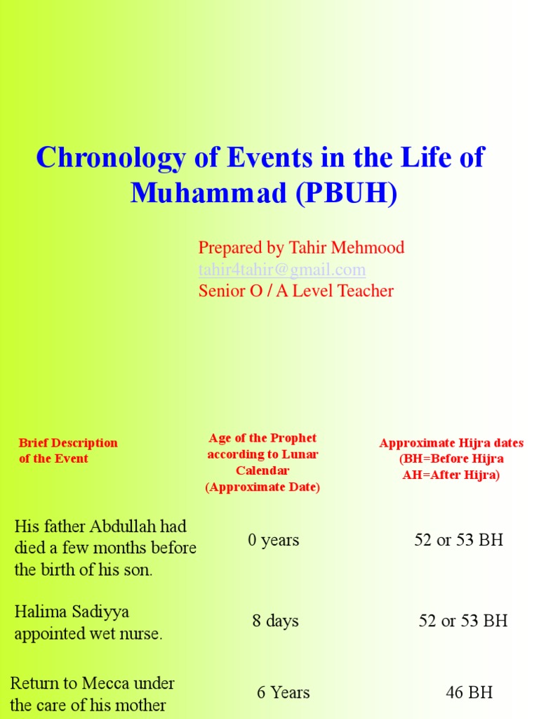 Timeline of Key Events in Muhammad's Life | PDF | Muhammad | Medina