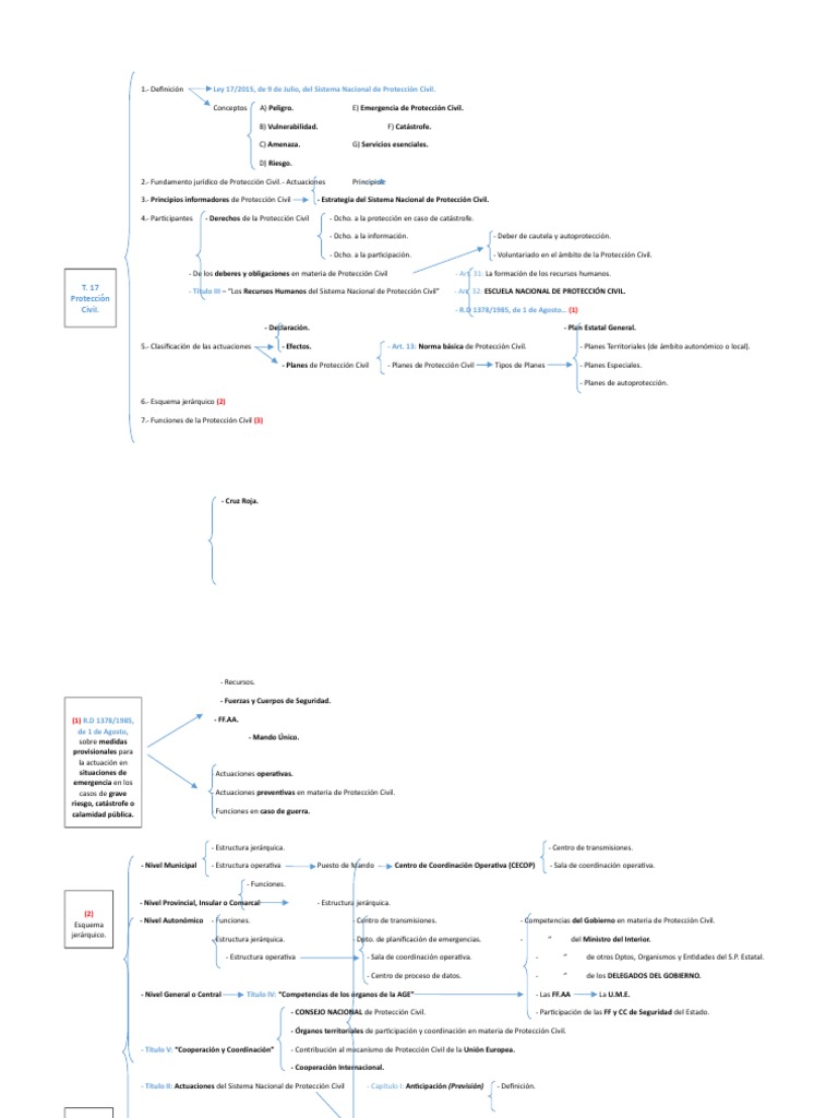 Esquemas t.17 Guardia Civil | PDF | Defensa Civil | Esfera pública