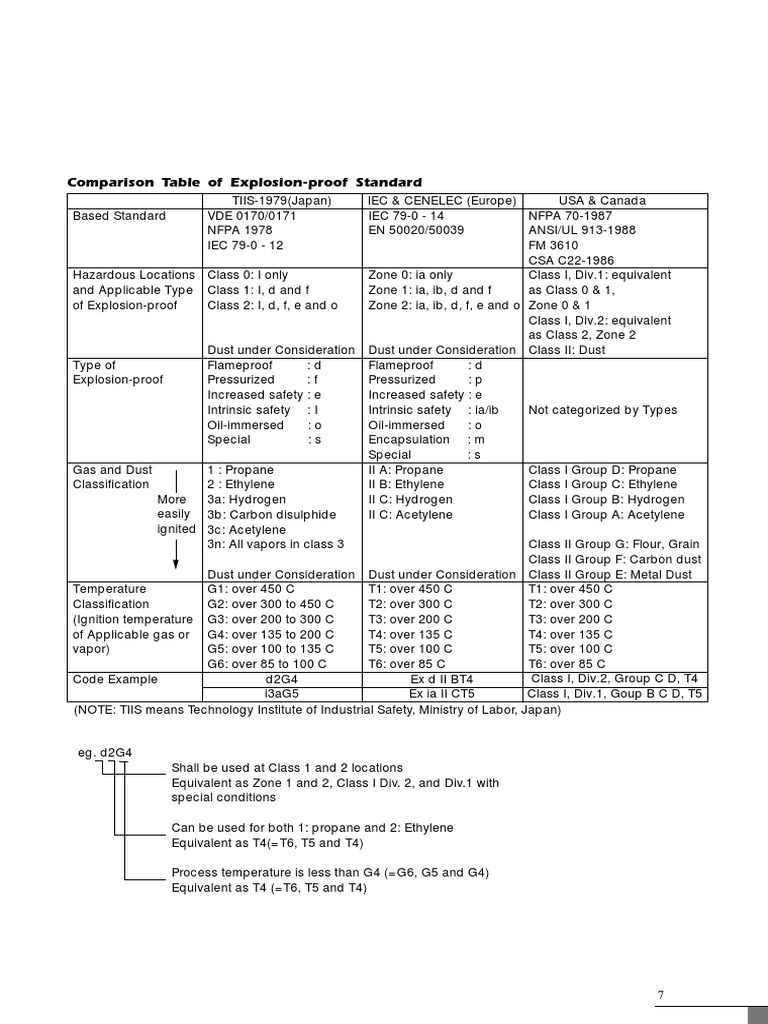 Exproof Standartlari Karsilastirma Tablosu 20110210 164702 | PDF ...