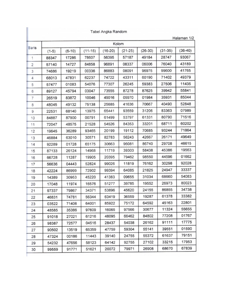 Tabel Angka Random (TAR) | PDF