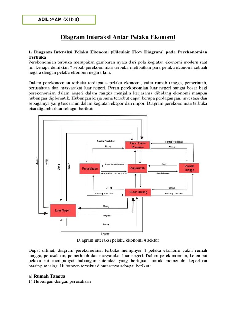 Diagram Interaksi Antar Pelaku Ekonomi1 | PDF