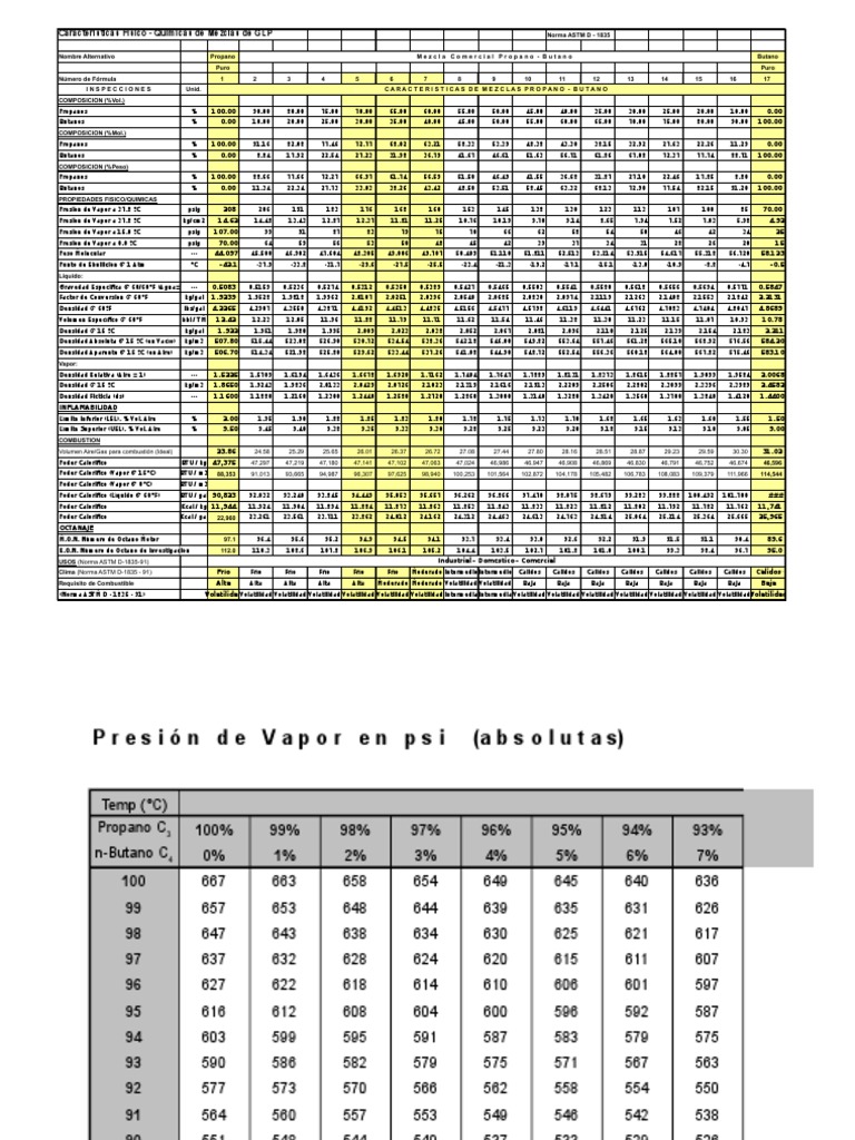 Tablas de GLP | PDF | La nature